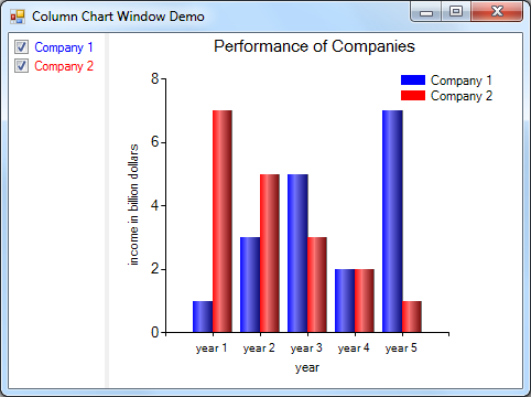 GitHub - sinairv/MSChartWrapper: A wrapper around Microsoft Chart Control for Windows Forms ...