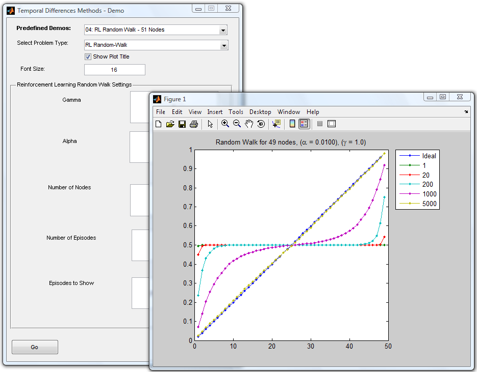 GitHub - sinairv/Temporal-Difference-Learning: Temporal Difference ...